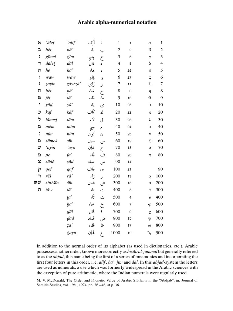 Arabic Alpha-numerical Notation_1 | Alphabet | Arabic