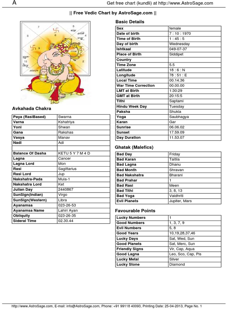 Vedic Chart PDF - Asp | PDF