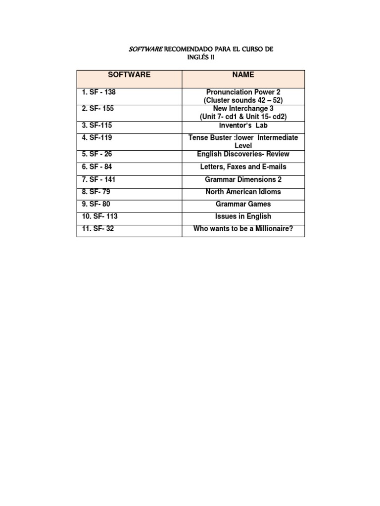 English II Software Guide | PDF | Teaching Methods & Materials | Computers