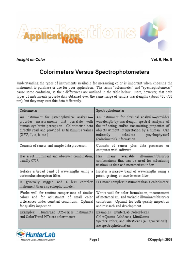 Colorimeters Versus Spectrophotometers: Insight On Color | PDF | Computers