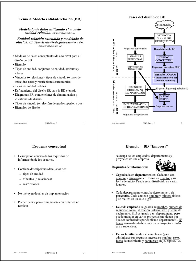 Modelo E-R | PDF | Informática y tecnología de la información ...