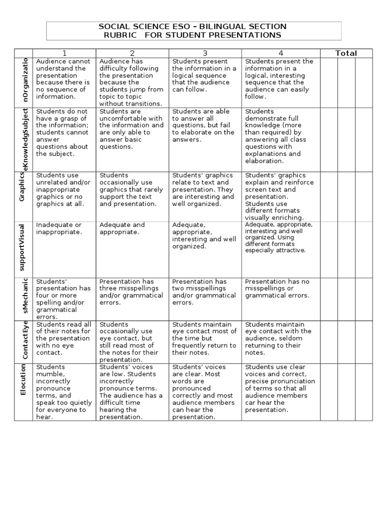 Bilingual Student Presentation Rubric | PDF | Psychological Concepts ...