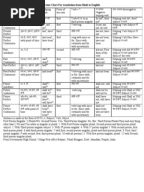 English to Hindi Dictionary Roman Lipi | India | Politics