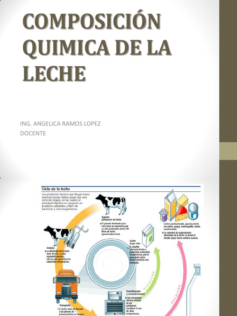 COMPOSICIÓN QUIMICA DE LA LECHE | Leche | Capacidad térmica