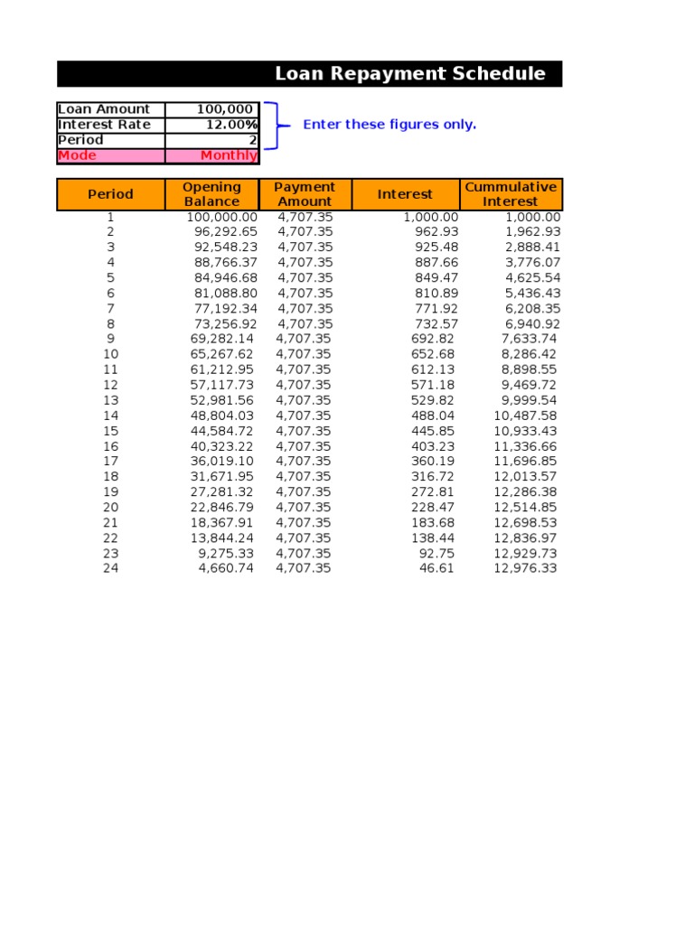 Loan Repayment Schedule Overview | PDF | Loans | Demand For Money