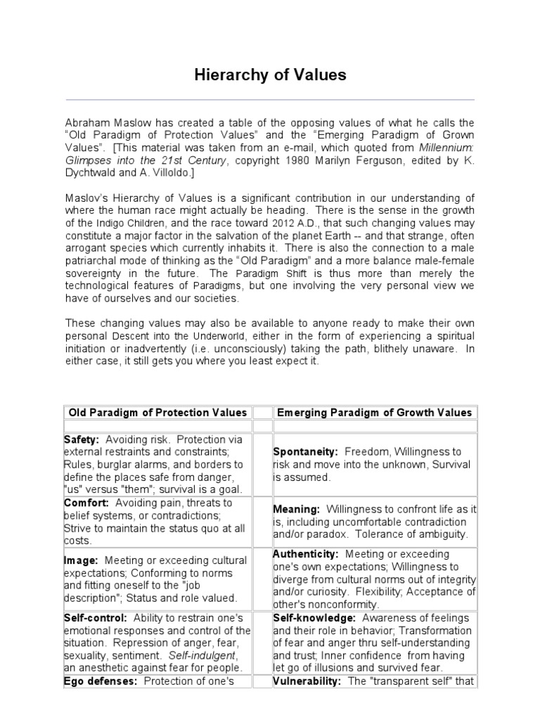 Hierarchy of Values | PDF | Anger | Metaphysics Of Mind