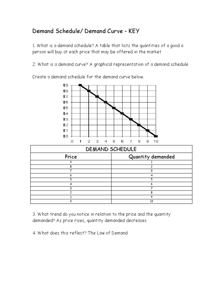 Demand Schedule and Curve | PDF | Demand Curve | Demand
