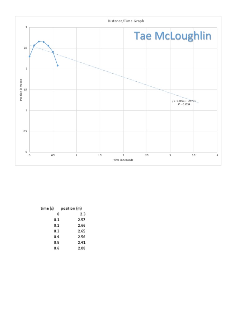Distance-Time Graph Analysis | PDF