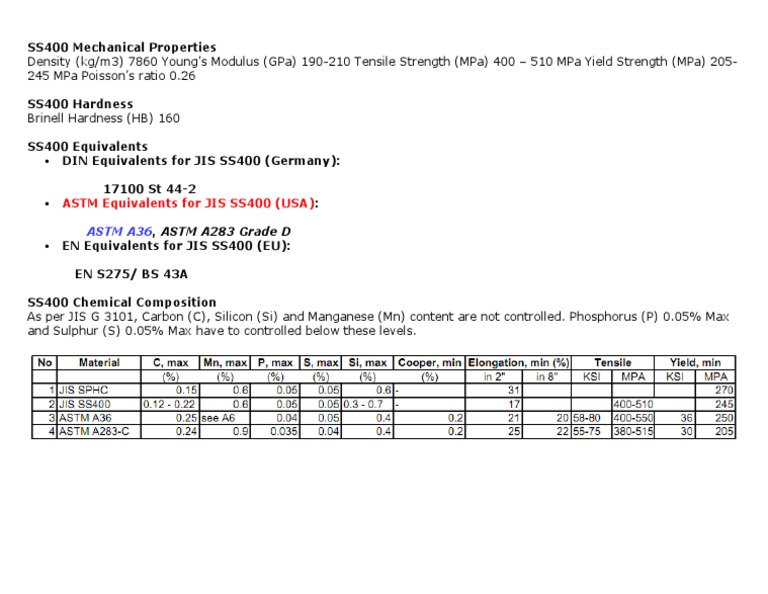 SS400 Mechanical Properties | PDF