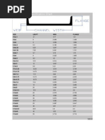 Standard Steel I-Beam Sizes Chart | PDF | Structural Steel | Iron