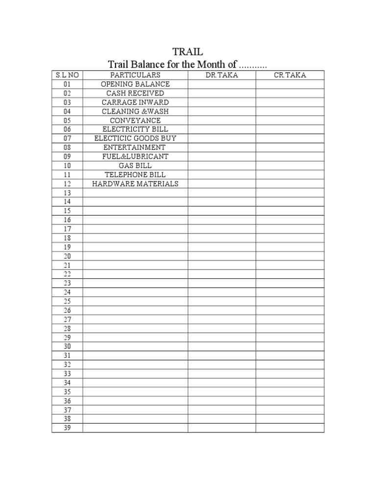 Trail Balance For The Month of | PDF | Energy Production | Sustainable ...