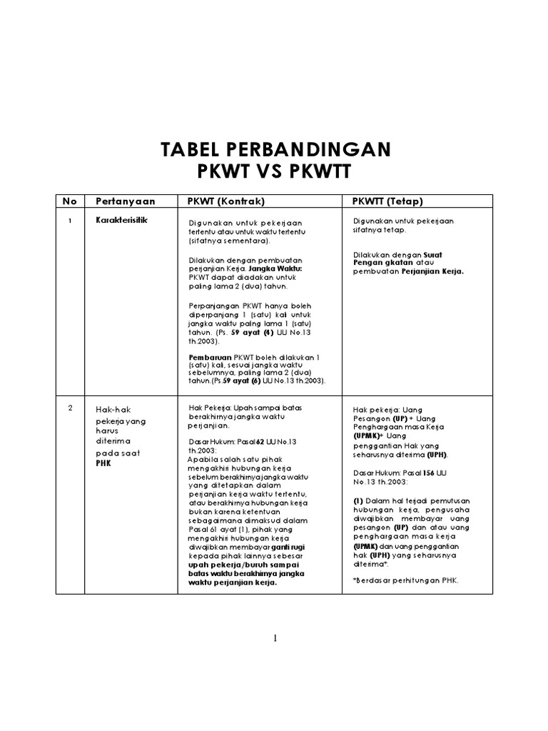 PKWT Vs PKWTT | PDF | Pengelolaan Keuangan & Uang | Hukum