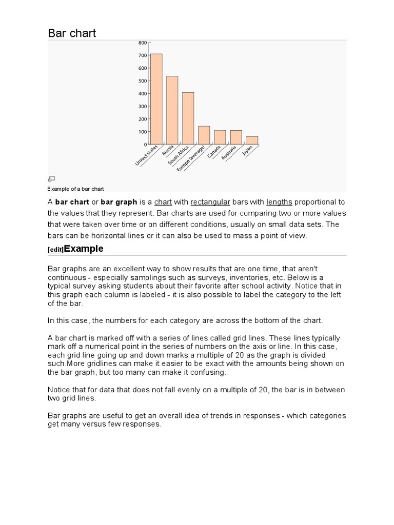 Bar Graph Pie Chart | PDF | Pie Chart | Chart