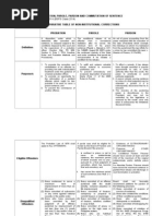 Destierro Is A Principal, Correctional and Divisible Penalty | PDF ...