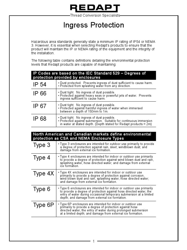 Ingress Protection: IP 54 IP 66 IP 67 IP 68 | PDF | Manufactured Goods ...
