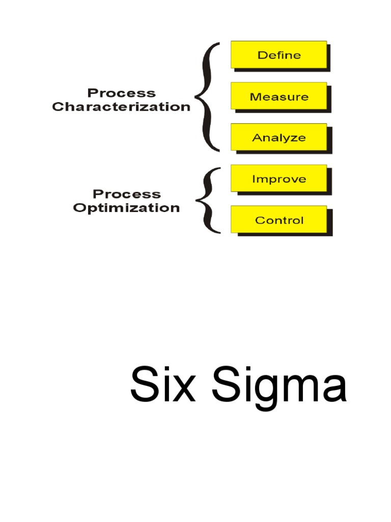 Six Sigma Template Kit | PDF | Causality | Errors And Residuals