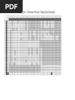 Yoyo Chinese Pinyin Chart | PDF