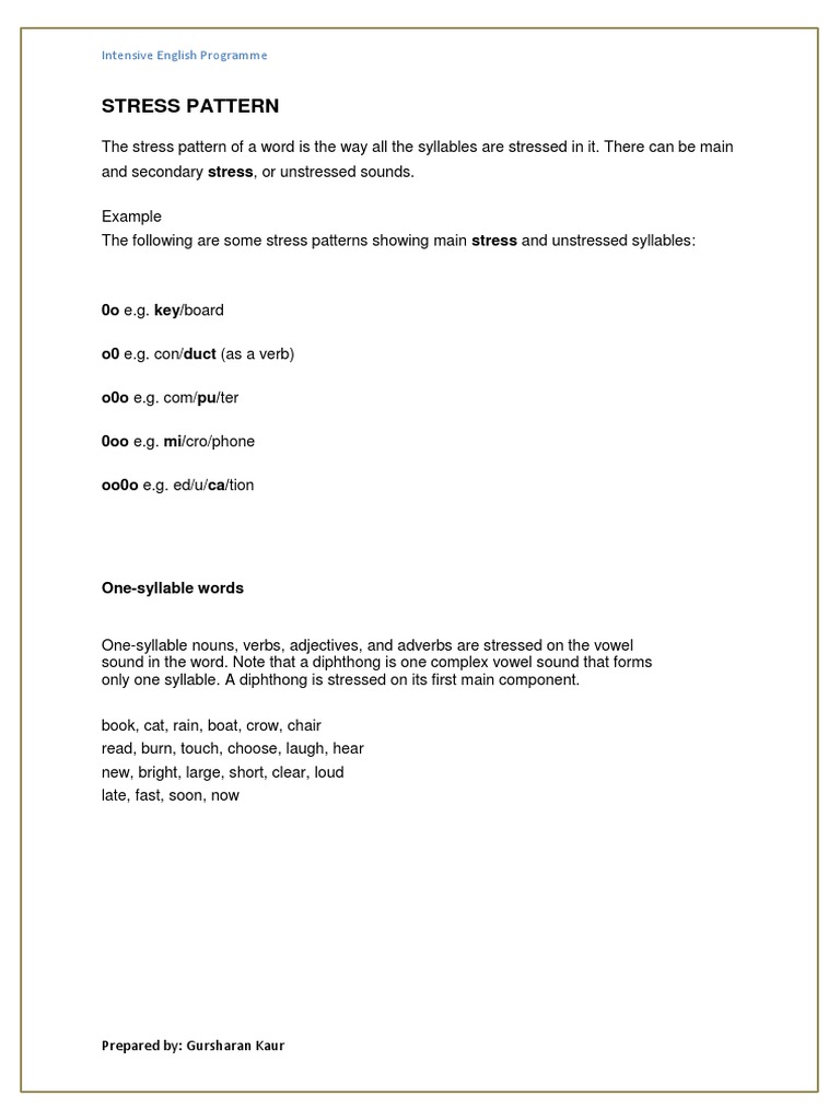 Stress Pattern | Stress (Linguistics) | English Language