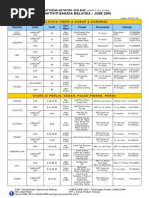 IWK Certifying Agency Offices Directory | PDF