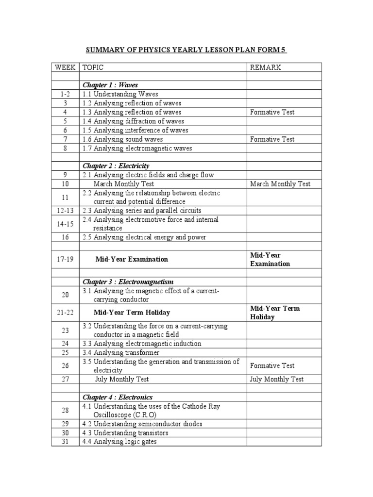 Summary of Physics Yearly Lesson Plan Form 5 | PDF