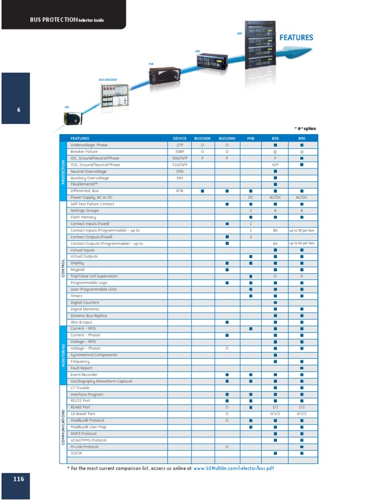 Bus Protection: Selector Guide | PDF | Power Supply | Electric Power