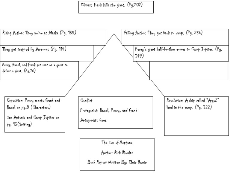 The Son of Neptune Book Report Summary | PDF | Young Adult