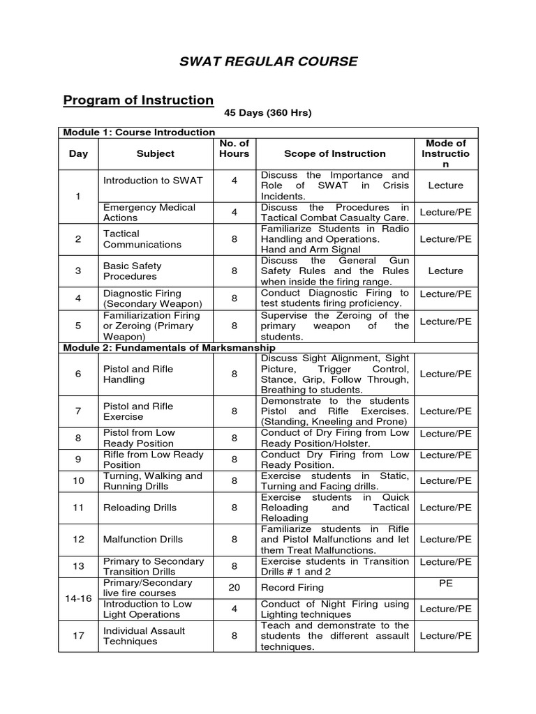 Swat | PDF | Swat | Physical Education