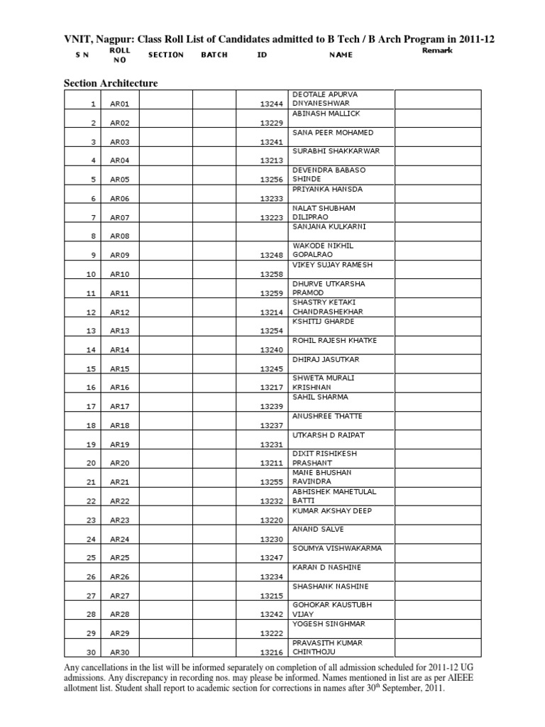 Class Roll List 1st Sem 2011-12 | PDF | Business | Leisure