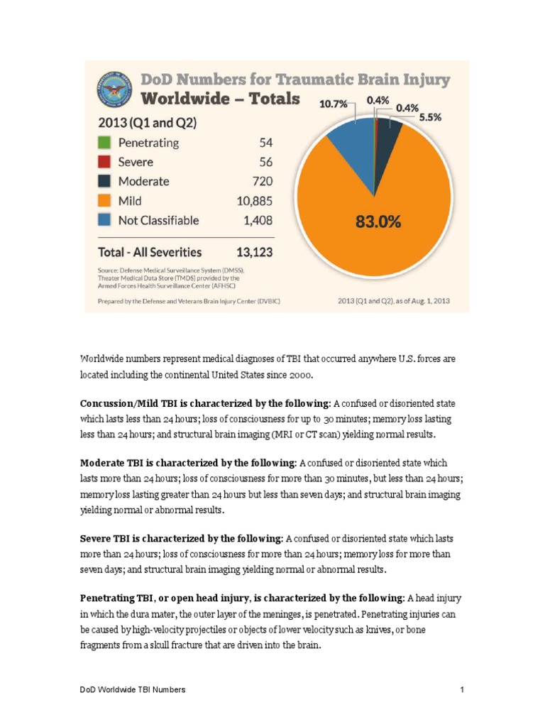 TBI Military | PDF | Traumatic Brain Injury | Medical Emergencies