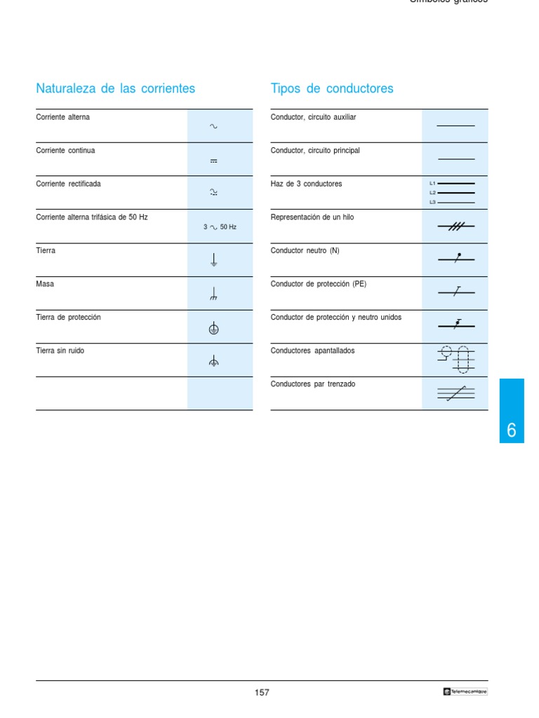 Simbología IEC | Relé | Transformador