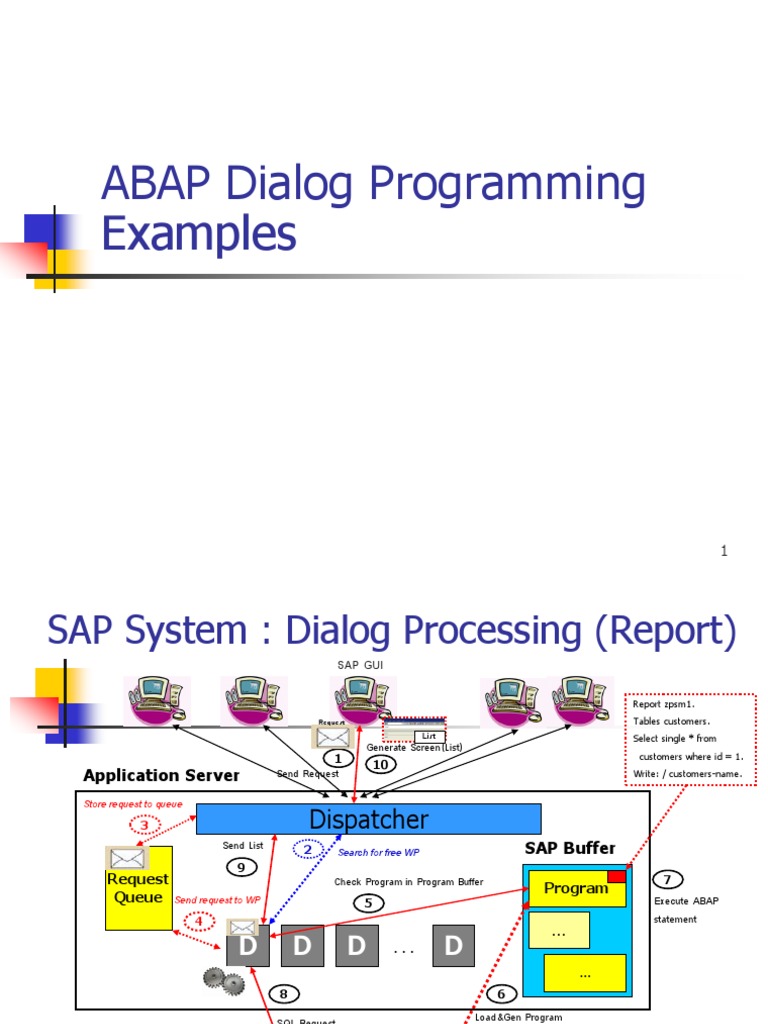 ABAP Dialog Programming Examples: An Overview of Dialog Programming Concepts in SAP | PDF ...