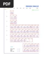 Complete Periodic Table of 118 Elements | PDF | Chemical Elements ...