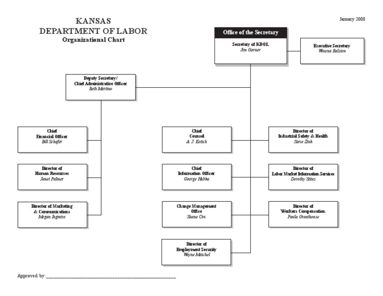 Kansas Department of Labor: Organizational Chart | PDF