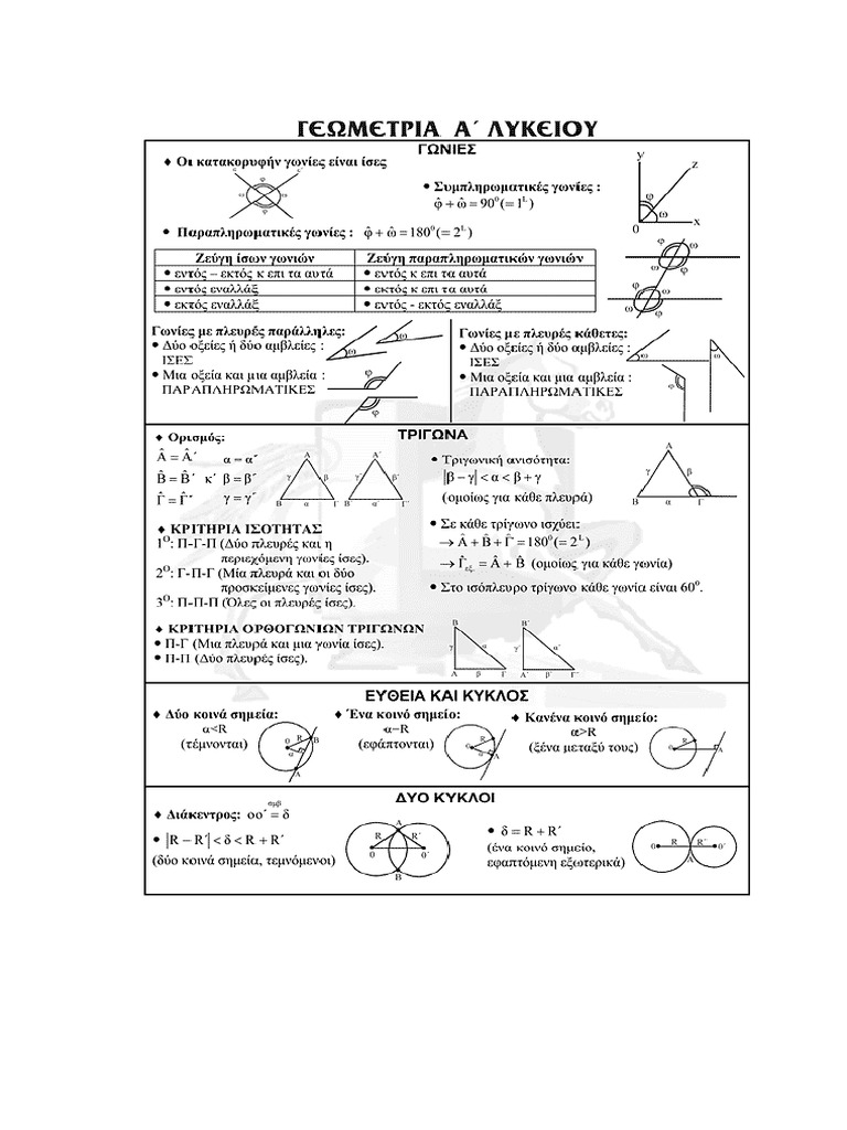 ΤΥΠΟΛΟΓΙΟ ΓΕΩΜΕΤΡΙΑ Α ΛΥΚΕΙΟΥ