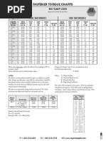 Torque-Tension Chart For B7 | PDF | Strength Of Materials | Yield ...