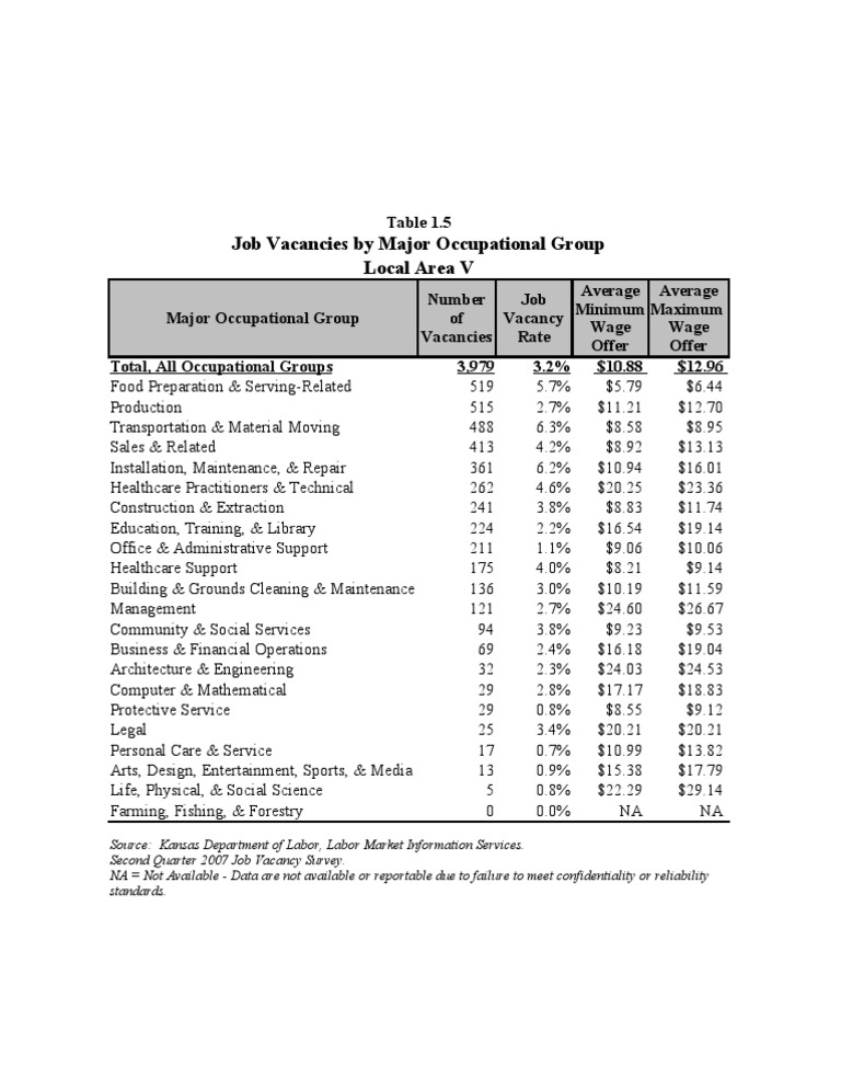 Job Vacancies by Occupation in Local Area V | PDF