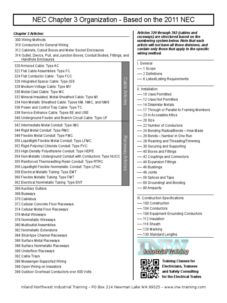 Chapter 3 Nec Organization | Electrical Wiring | Power Engineering