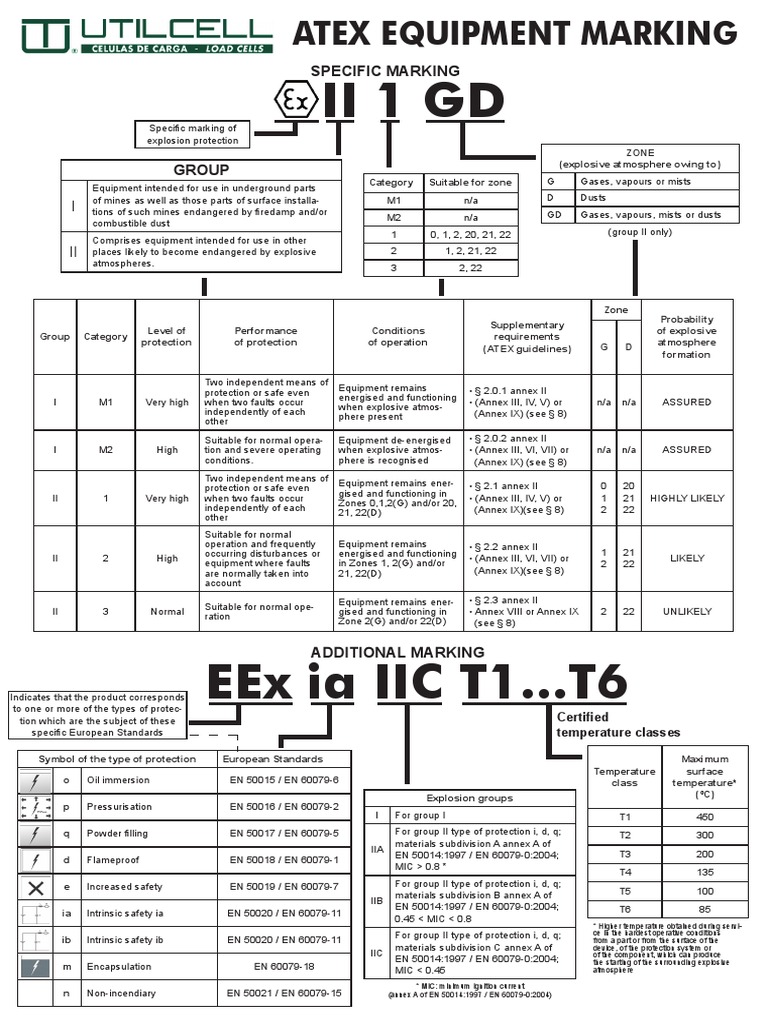 Clasificacion Atex | PDF | Hazards | Gases