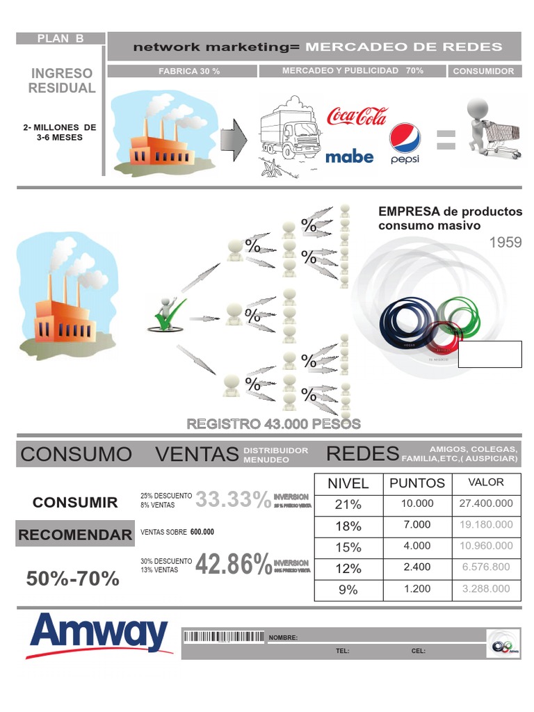 Amway Plan, CSH PCR - Cs6 - 2013... Empresarios | PDF