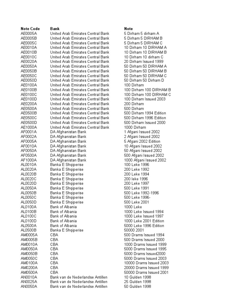 Master Note Codes 09-05-08 | PDF | Banknote Issuers | Banks