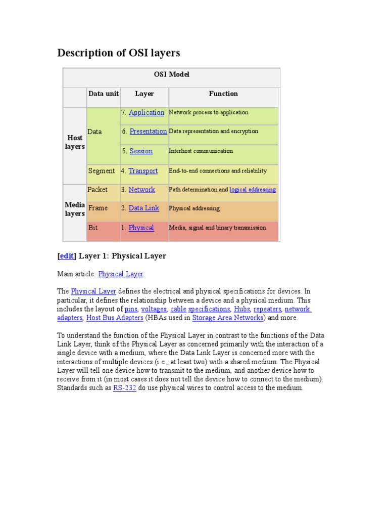 Description of OSI Layers | PDF | Osi Model | Computer Network