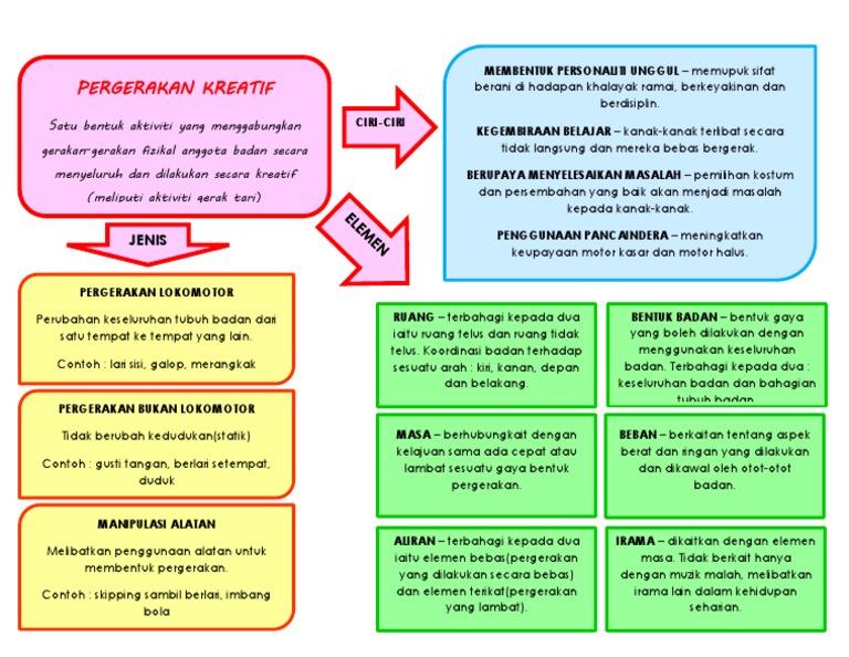 Pengurusan Grafik - Pergerakan Kreatif | PDF | Sains & Matematika