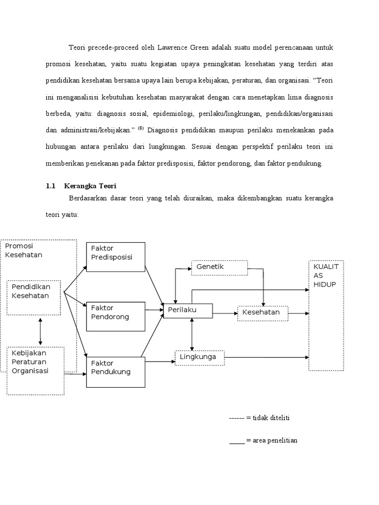 Teori Precede | PDF | Karier & Perkembangan