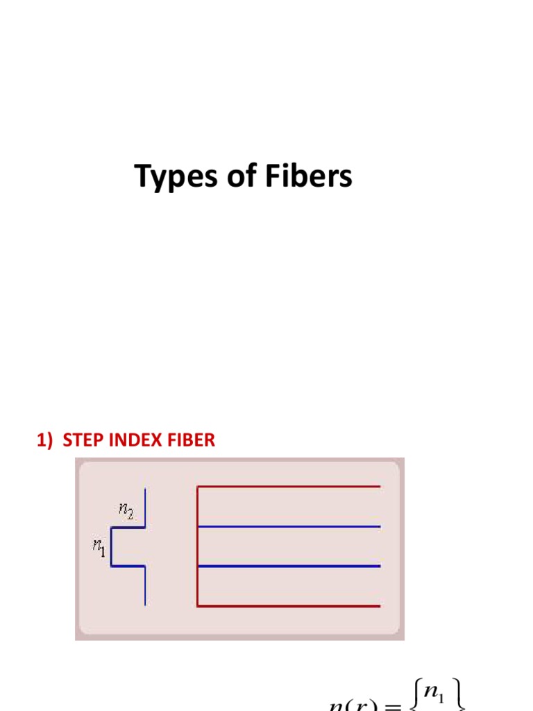An In-Depth Look at the Different Types of Optical Fibers: Their ...