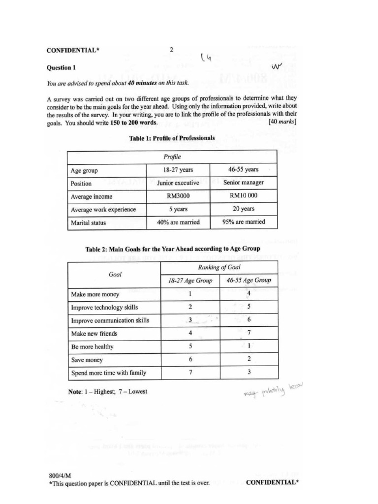 Muet Writing Task 1 | PDF | Cooking Oil | Wellness
