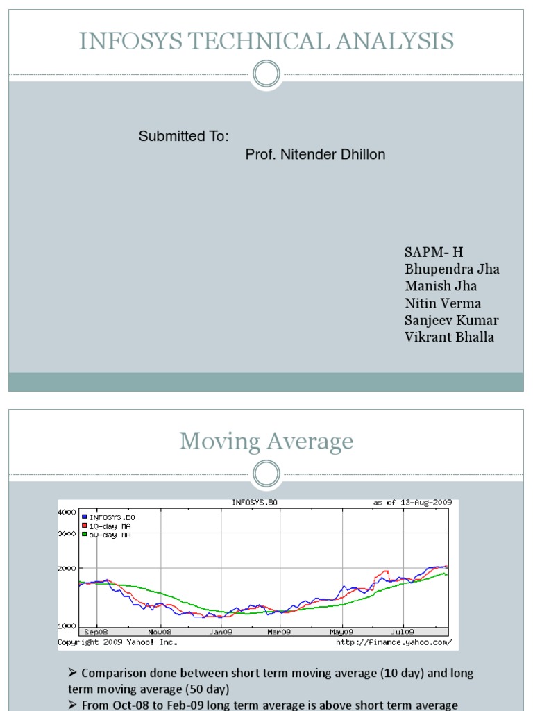 Infosys Technical Analysis: Sell Signals | PDF | Investing | Financial ...