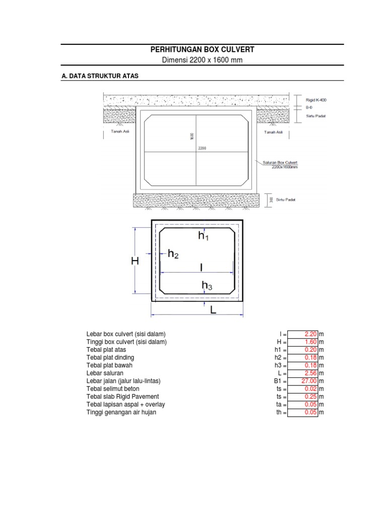 Desain Box Culvert 2,2x1,6 | PDF | Teknologi & Rekayasa