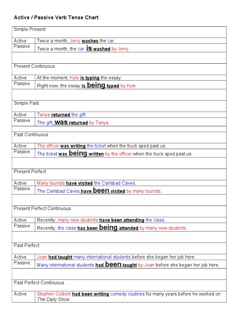 Active Passive Verb Chart | PDF | Morphology | Rules