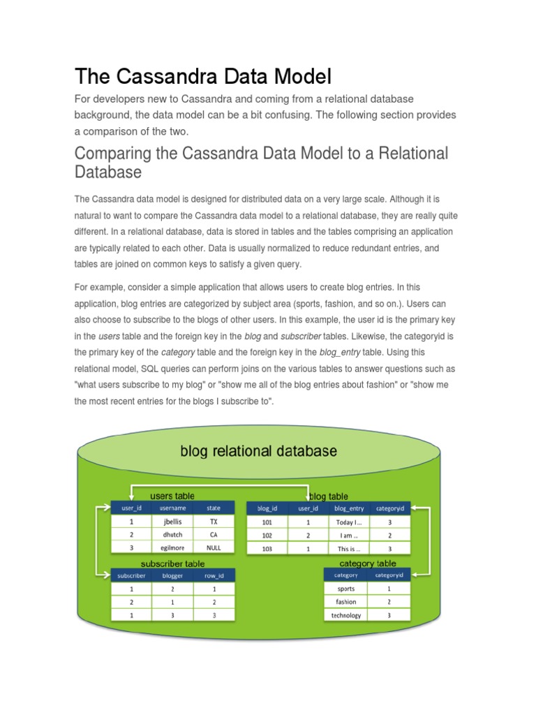 The Cassandra Data Model Relational Database Databases