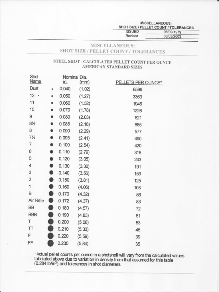 Steel Shot Pellet Count Chart | PDF | Technology & Engineering